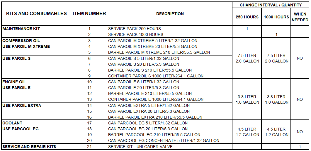 KITS AND CONSUMABLES